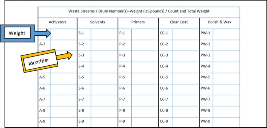 Inventory Log for Hazardous Waste Shipments - Expert Advice